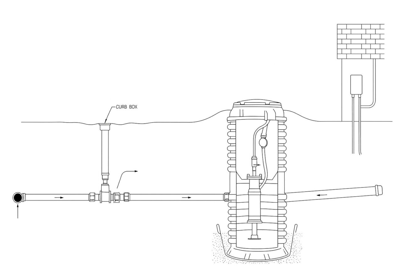 Difference Between Gravity Sewer Vs Pressure Sewer